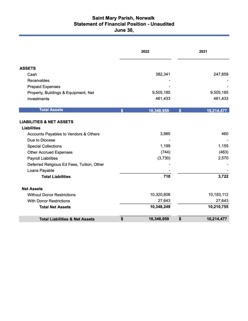 Accountability Sunday (Dec. 4, 2nd Sunday of Advent)